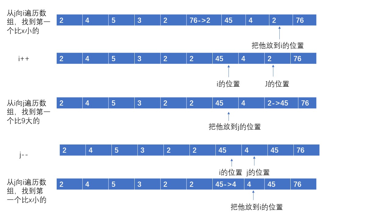 C语言：对字符串快速排序c语言实现字符数组快速排序 Csdn博客