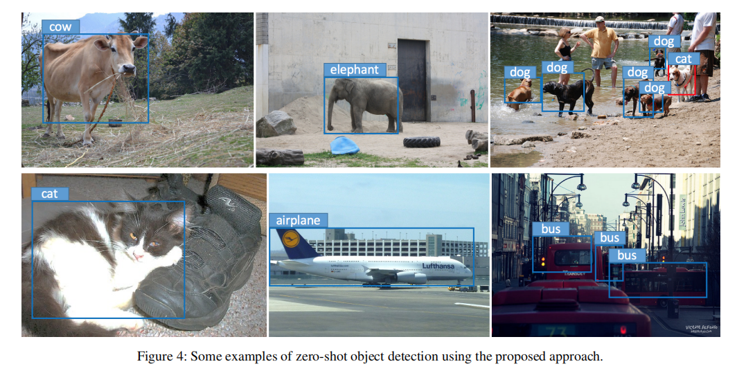 零样本目标检测--GTNet: Generative Transfer Network for Zero-Shot Object Detection_基于深度学习的零样本目标检测-CSDN博客