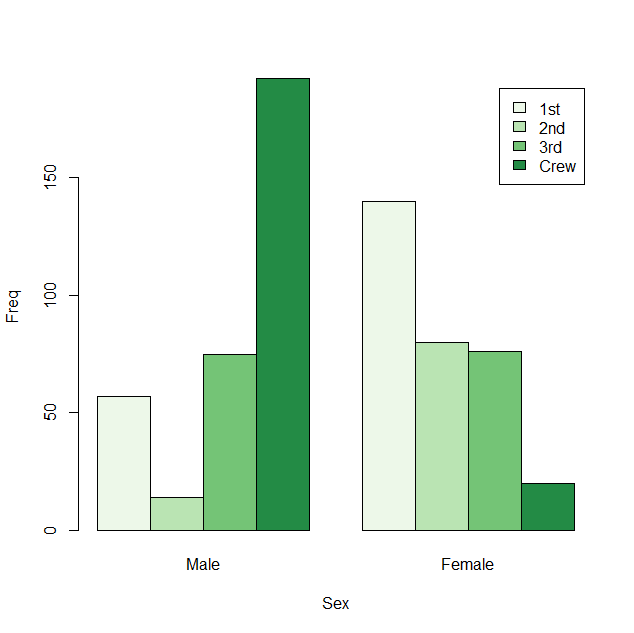 R语言条形图 bar chart_r语言barchart_santiagoru的博客-CSDN博客