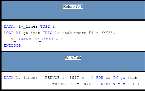 【整理】ABAP 7.40新特性介绍（上）_abap value for-CSDN博客