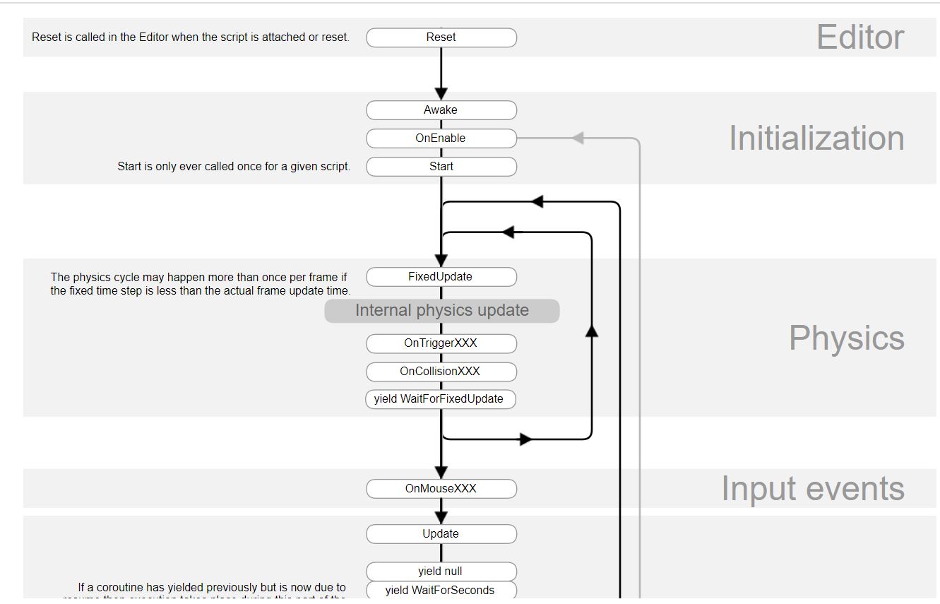 Unity API常用方法和类详细讲解 学习笔记1-20课时_unity #region public functions-CSDN博客
