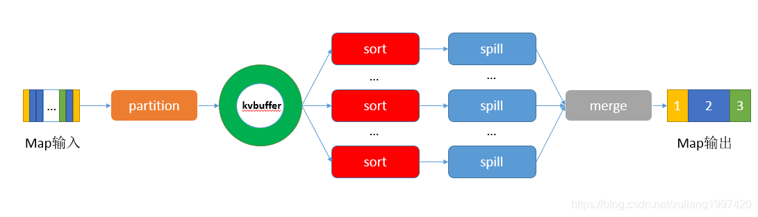 Mapreduce计算过程使用mapreduce求sum中需要几个reduce Csdn博客