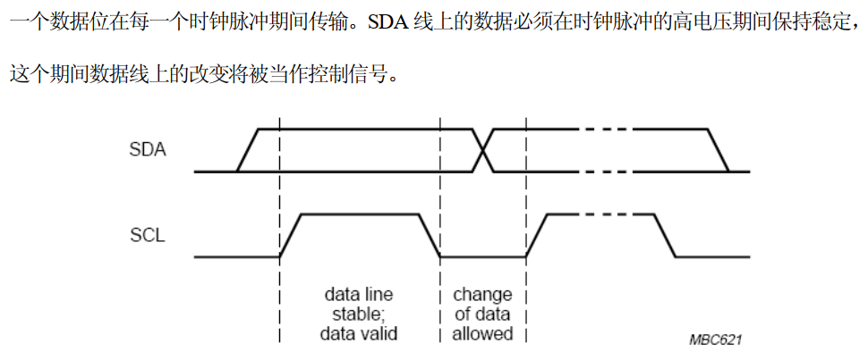 21.IIC通信的基本函数_iic函数-CSDN博客