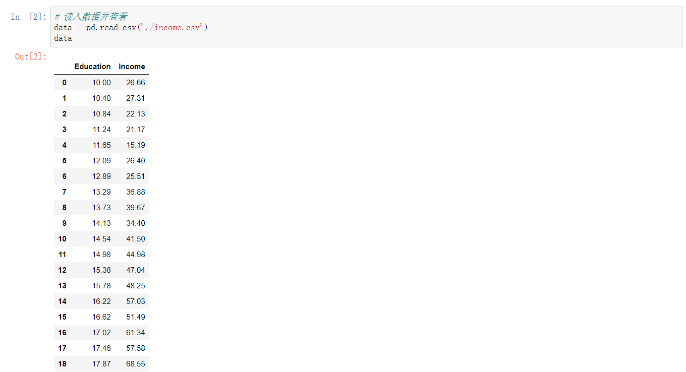 Tensorflow2 0 线性回归实战（收入与受教育程度的关系） 受教育程度与收入水平的线性回归关系 Csdn博客