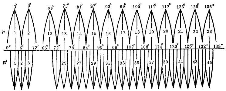 空间坐标系对应EPSG编号_epsg对照表-CSDN博客