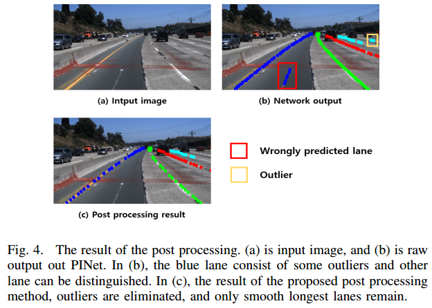 自动驾驶论文：Key Points Estimation and Point Instance Segmentation Approach for Lane Detection及其 ...