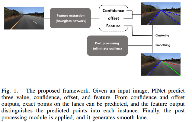 自动驾驶论文：Key Points Estimation and Point Instance Segmentation Approach for Lane Detection及其 ...