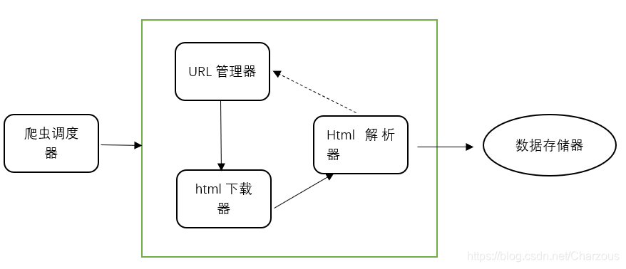 如何入门爬虫而系统学习?python爬虫实战基础学习使用beautifulsoup4等系统学习爬虫 Csdn博客 5166