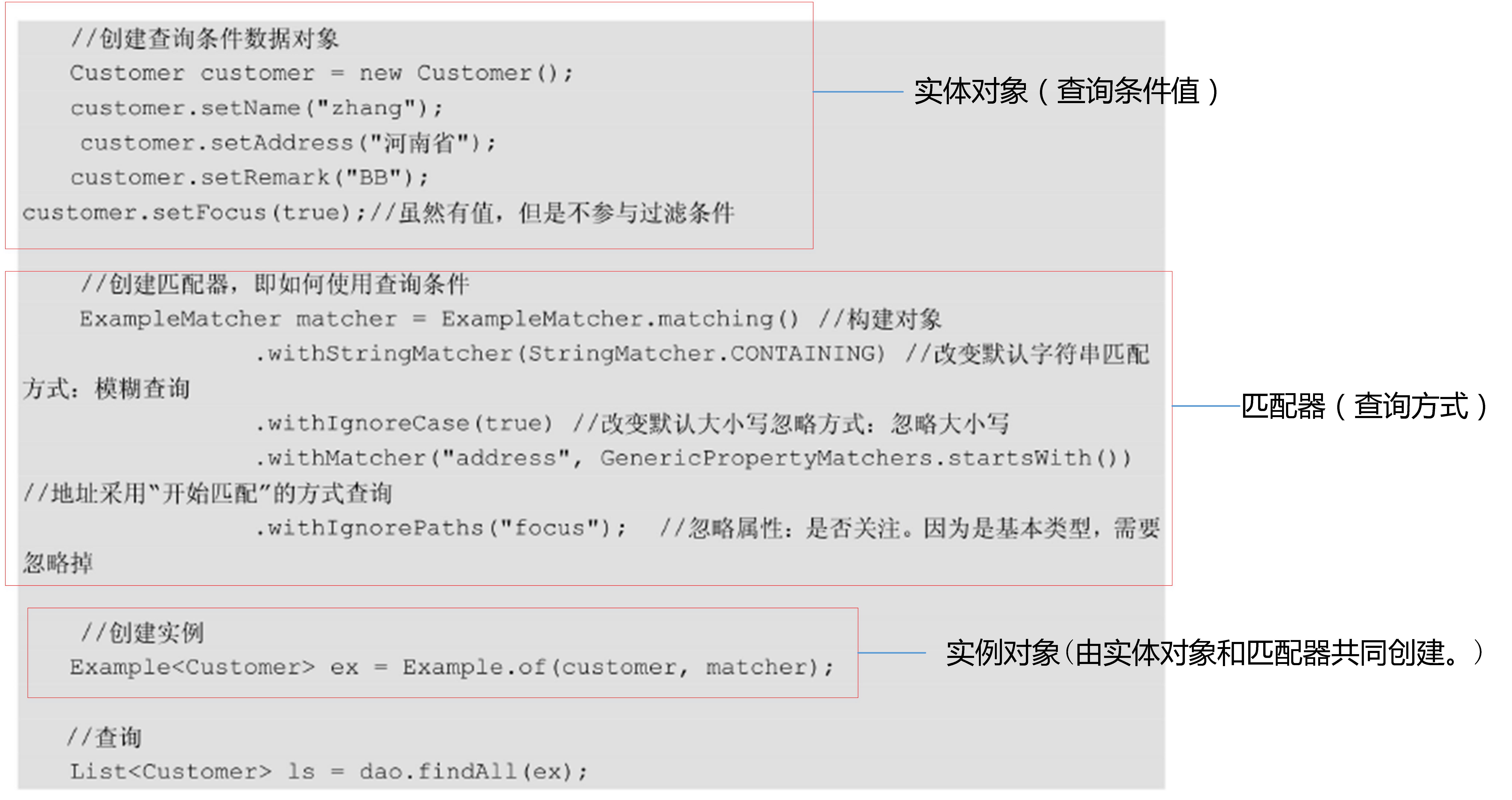 5 按示例查询（QueryByExample，QBE）_query by example-CSDN博客