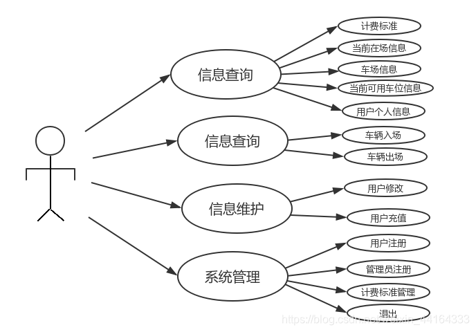 Java课程设计:停车场管理系统java停车场管理系统代码 Csdn博客