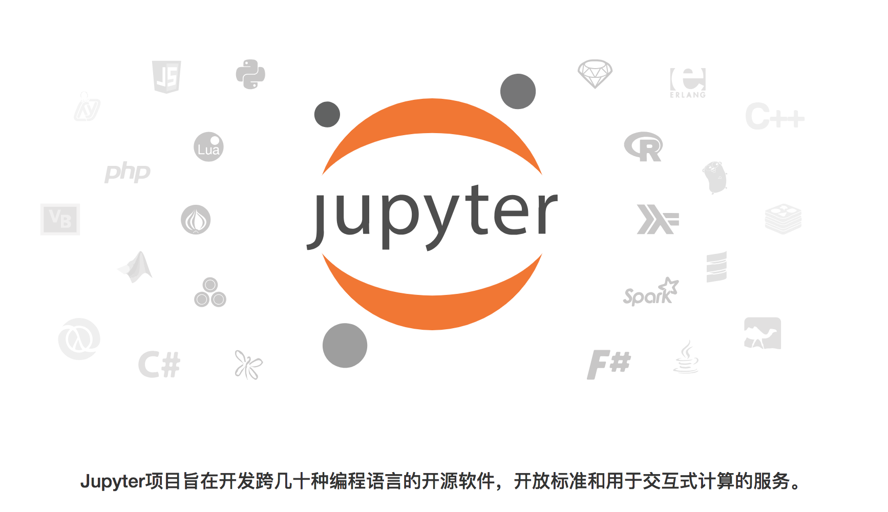 Jupyter Notebook使用查询手册（详细版）：基本操作鼠标操作快捷键操作markdown演示jupyter Notebook Extensions 扩展插件的安装
