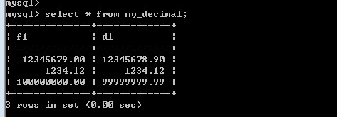 day02-Mysql数据库数据类型--数值型(整数型和小数型)_sql 为什么那么多数值类型-CSDN博客