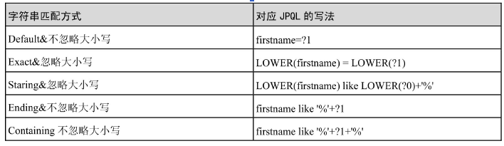5 按示例查询（QueryByExample，QBE）_query by example-CSDN博客