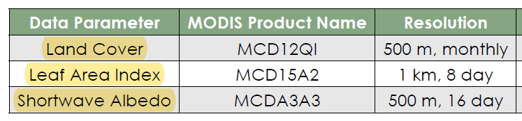 MODIS数据产品及其HDF文件处理_modis hdf-CSDN博客