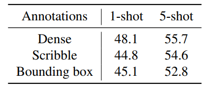 【语义分割】PANet Few-Shot Image Semantic Segmentation with Prototype Alignment 论文理解_语义分割 proto-CSDN博客