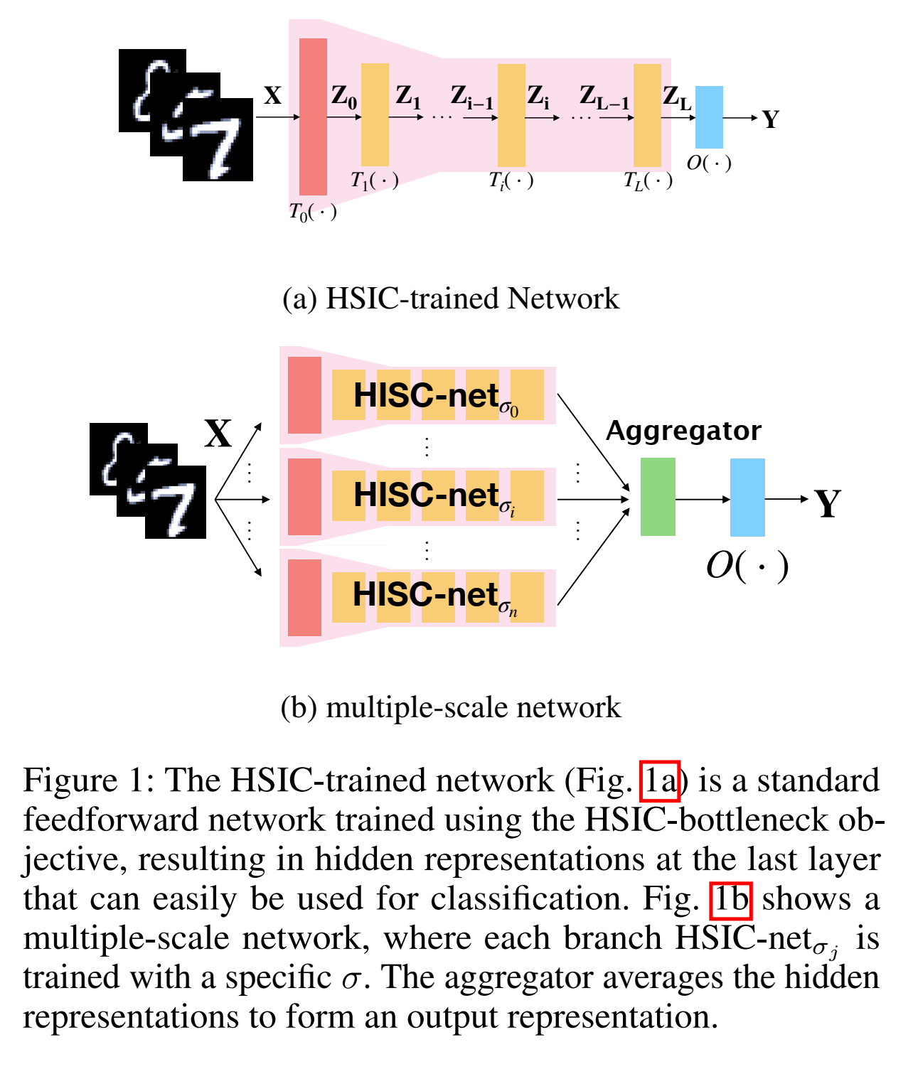 读文献 THE HSIC BOTTLENECK: DEEP LEARNING WITHOUT BACK-PROPAGATION 阅读心得-CSDN博客