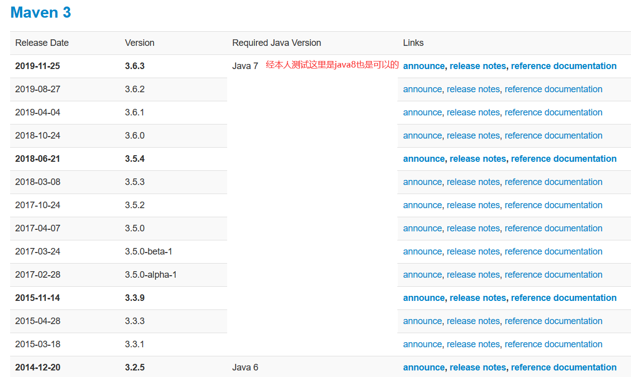 Springframeworkmybatismavenjdk版本之间总结jdk11对应spring Boot和mybatis版本 Csdn博客 