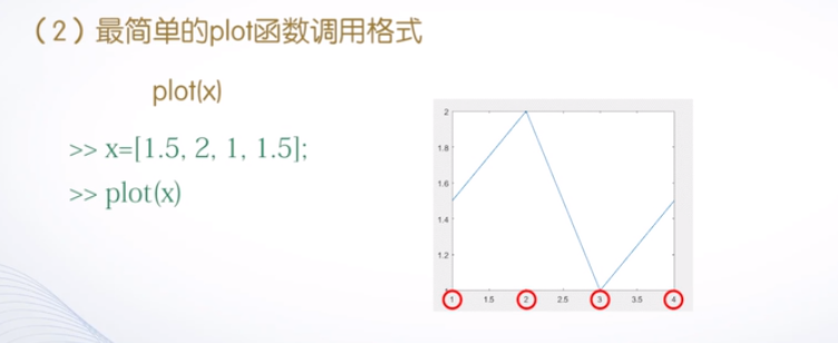 （四）【Matlab】Matlab绘图(1)_matlab中feather的横轴取长-CSDN博客