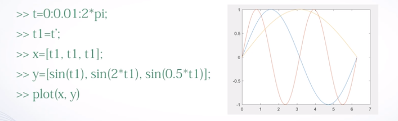 （四）【Matlab】Matlab绘图(1)_matlab中feather的横轴取长-CSDN博客