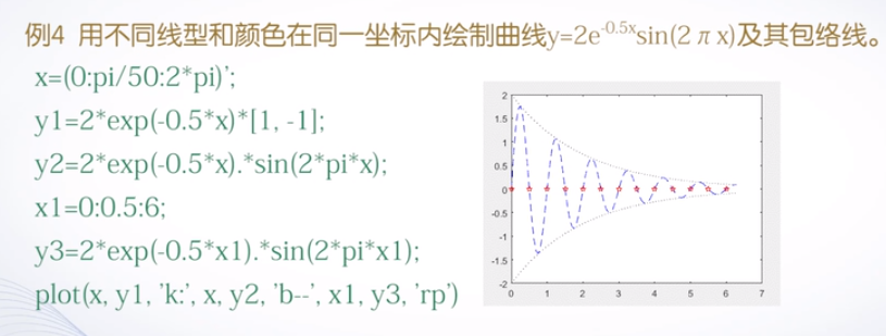 （四）【Matlab】Matlab绘图(1)_matlab中feather的横轴取长-CSDN博客