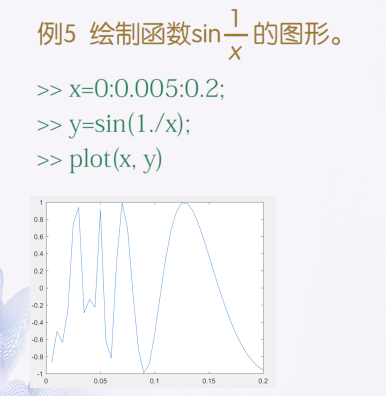 （四）【Matlab】Matlab绘图(1)_matlab中feather的横轴取长-CSDN博客
