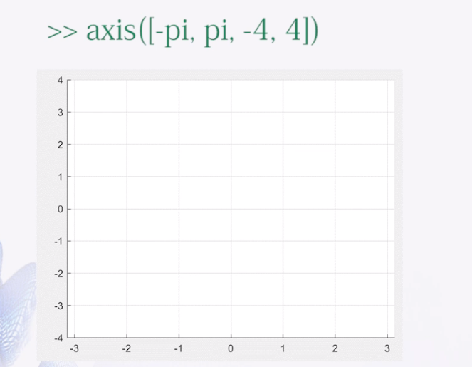 （四）【Matlab】Matlab绘图(1)_matlab中feather的横轴取长-CSDN博客