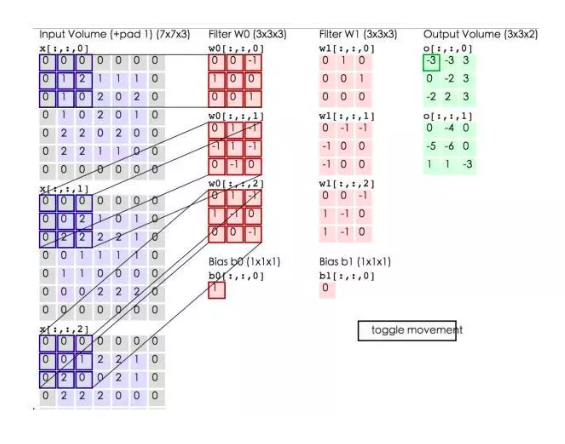史上最小白之CNN 以及 TextCNN详解_textcnn和cnn区别-CSDN博客