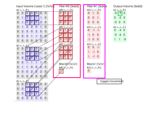 史上最小白之CNN 以及 TextCNN详解_textcnn和cnn区别-CSDN博客