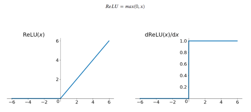 史上最小白之CNN 以及 TextCNN详解_textcnn和cnn区别-CSDN博客