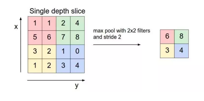 史上最小白之CNN 以及 TextCNN详解_textcnn和cnn区别-CSDN博客