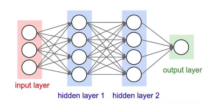 史上最小白之CNN 以及 TextCNN详解_textcnn和cnn区别-CSDN博客