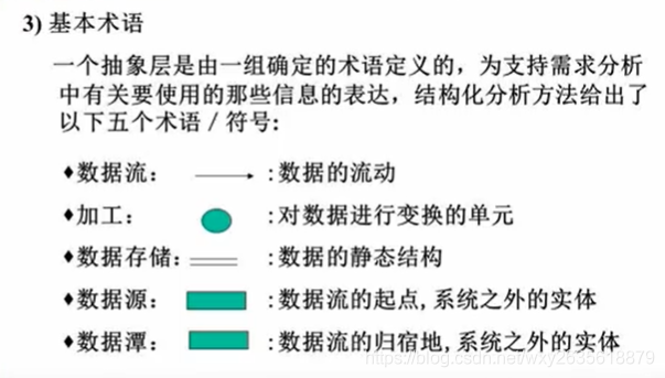 软件工程——结构化分析方法结构化分析方法面向数据流图的分析方法对系统进行分析分析结果模型要求全面 Csdn博客