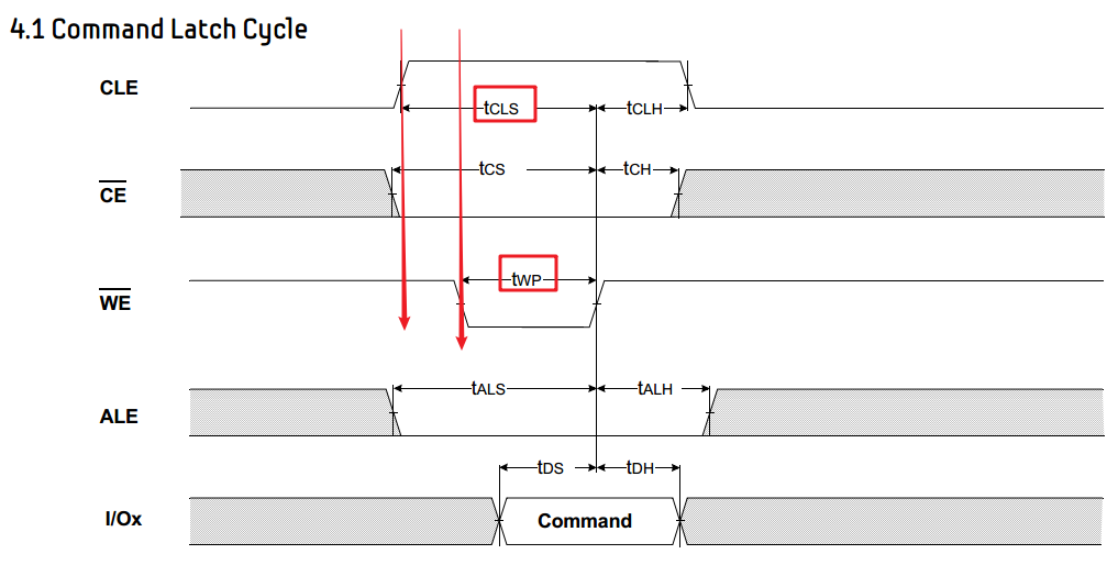 S3C2440-裸机篇-10 | 使用S3C2440操作Nand Flash_s3c2440 nand-CSDN博客