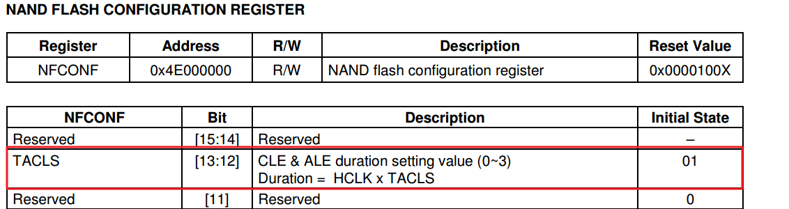 S3C2440-裸机篇-10 | 使用S3C2440操作Nand Flash_s3c2440 nand-CSDN博客