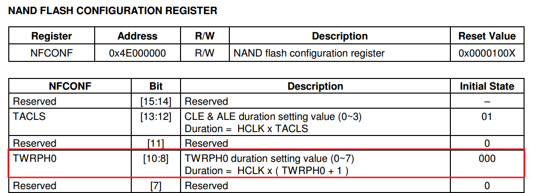 S3C2440-裸机篇-10 | 使用S3C2440操作Nand Flash_s3c2440 nand-CSDN博客