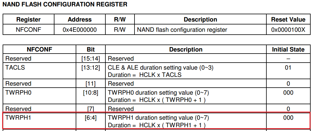 S3C2440-裸机篇-10 | 使用S3C2440操作Nand Flash_s3c2440 nand-CSDN博客