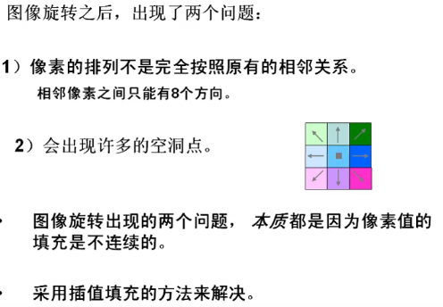 Geometric Transformation(几何变换)-CSDN博客