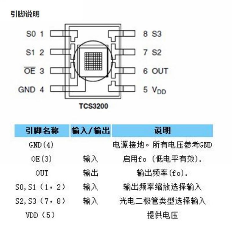 【雕爷学编程】Arduino动手做（63）---TCS3200D颜色识别传感器_tcs3200白平衡降准-CSDN博客