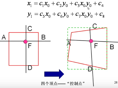 Geometric Transformation(几何变换)-CSDN博客