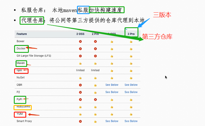 制品库集成nexus（一）_nexus api 下载制品-CSDN博客