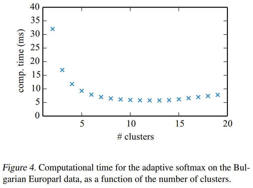 Adaptive softmax模型：Efficient softmax approximation for GPUs_adaptive ...