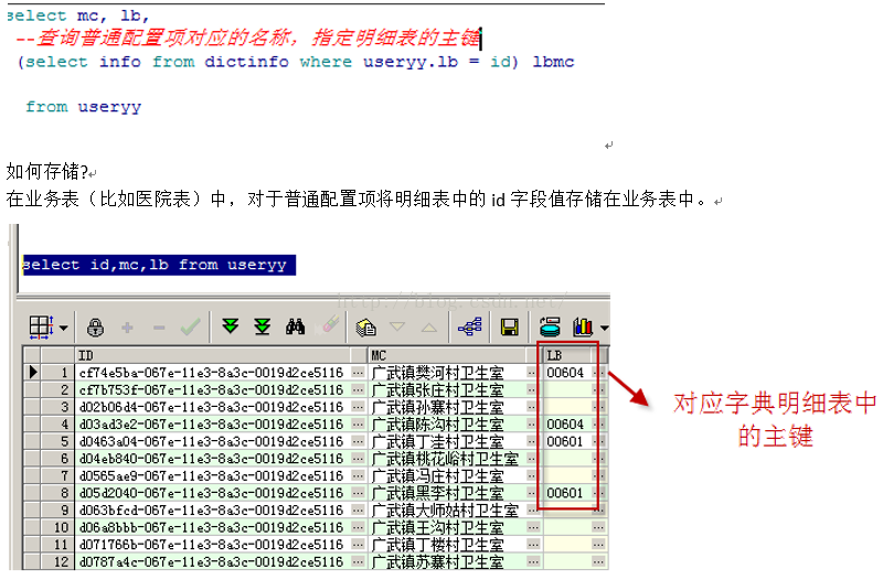 数据字典及其使用数据字典的使用方法 Csdn博客 