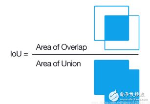 MTCNN中的重叠度IOU和非极大值抑制NMS原理及Python实现_mtcnn使用iou了吗-CSDN博客
