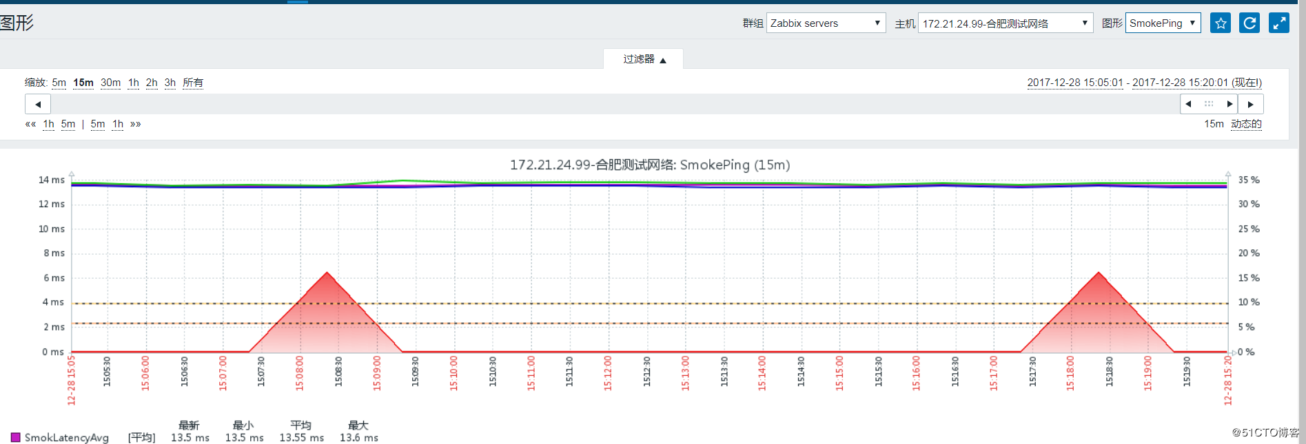 Zabbix通过Smokeping检测网络质量并告警_smokeping 测试点-CSDN博客
