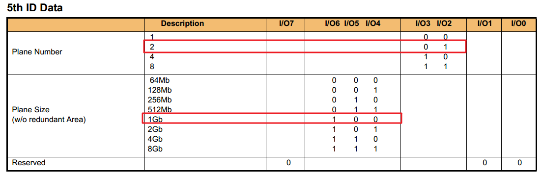 S3C2440-裸机篇-10 | 使用S3C2440操作Nand Flash_s3c2440 nand-CSDN博客