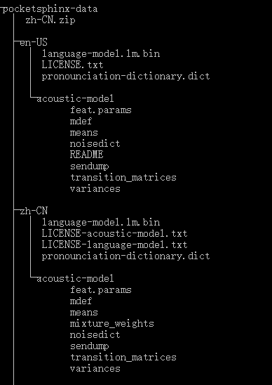 PocketSpinx添加中文语音识别包_迪森马斯的博客-CSDN博客