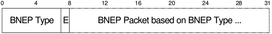 蓝牙PAN_Tester_hope的博客-CSDN博客