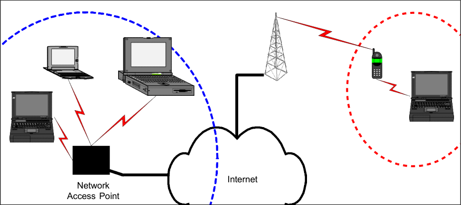 蓝牙PAN_蓝牙pan协议_Tester_hope的博客-CSDN博客
