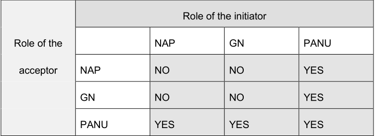 蓝牙PAN_蓝牙pan协议_Tester_hope的博客-CSDN博客