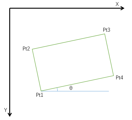 OpenCV 文档：minArearect()_opencv minarearect()-CSDN博客